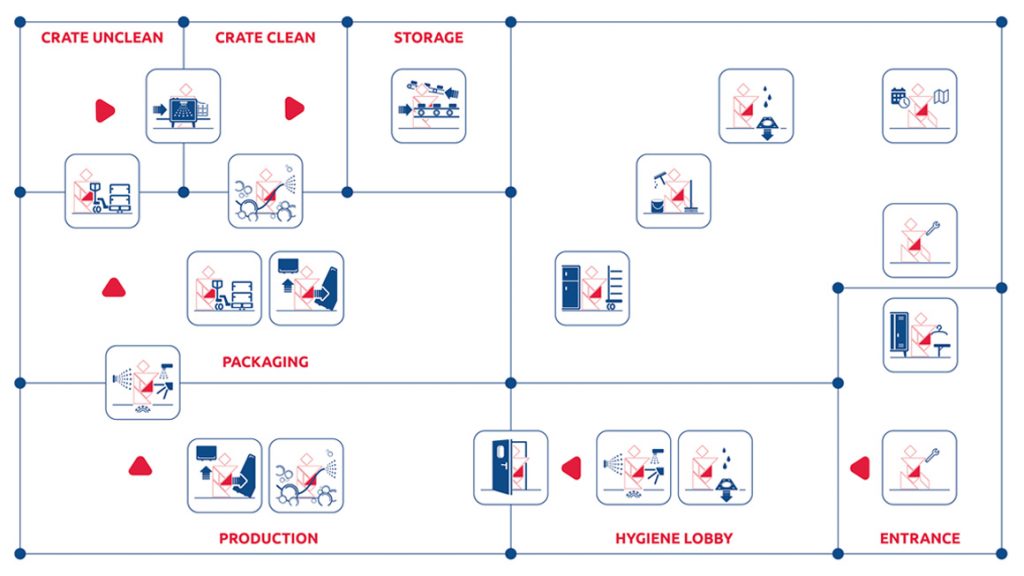 Hygiene Startseite - PHT Group